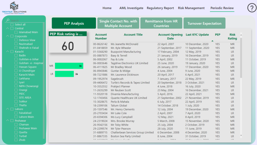 AML Analytics Dashboard - TechTAR Solutions