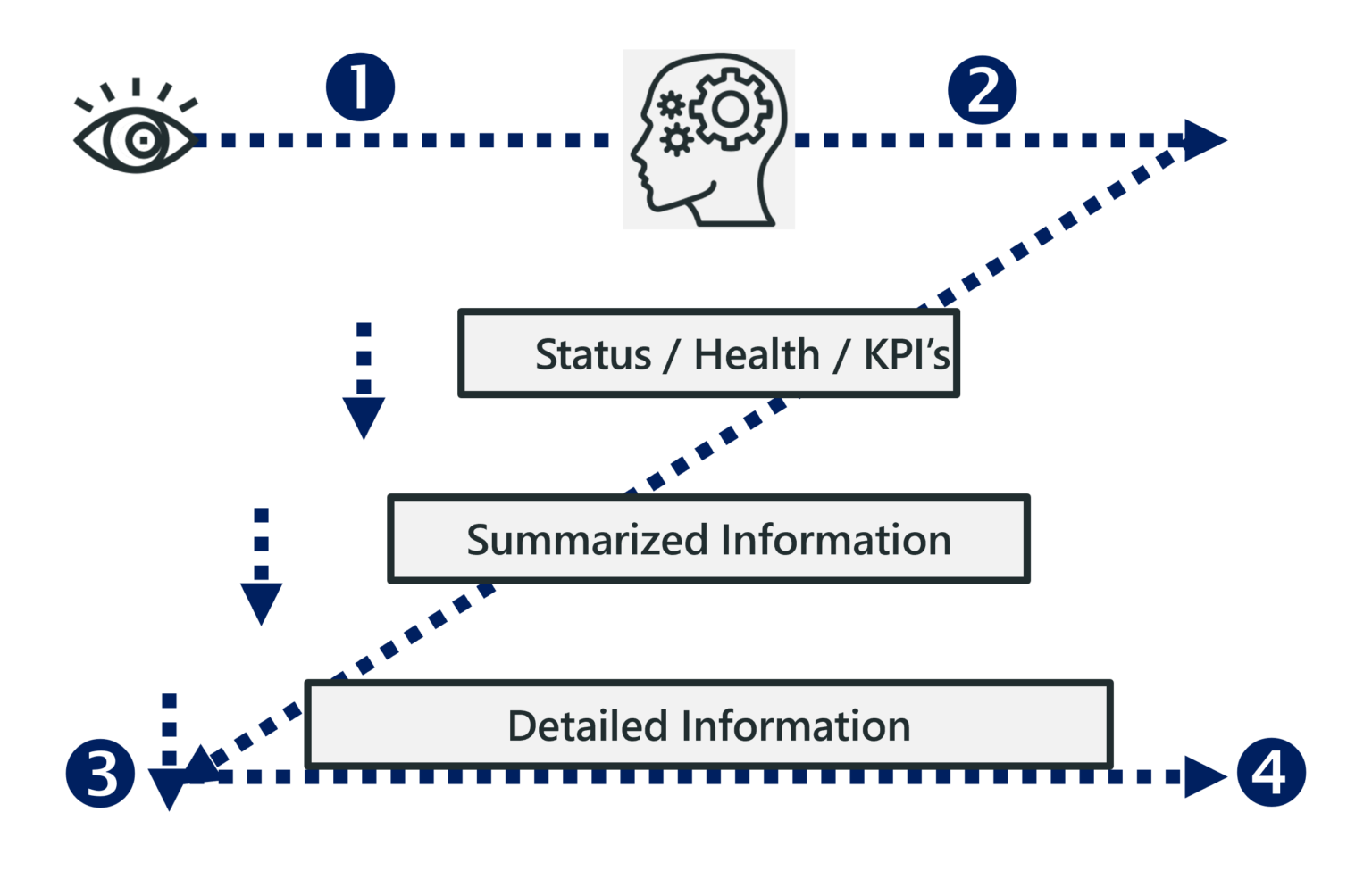 Dashboard design and Storytelling - TechTAR Solutions Dashboard design and Storytelling - TechTAR Solutions
